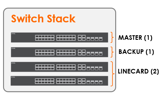 Nebula CC - Configure Switch Stacking – Zyxel Support Campus USA