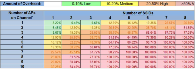 Nebula [Wireless] - Configure VoIP for Best Practice [VoWiFi] – Zyxel ...