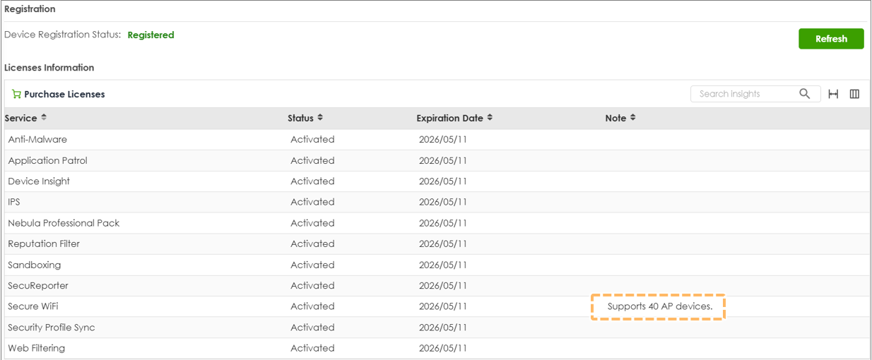 Zyxel Firewall H Series [Licensing] - Secure WiFi License for USG FLEX ...