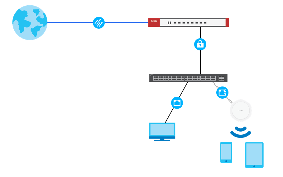 Best Practice - ATP UTM Features – Zyxel Support Campus USA