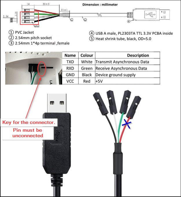 Zyxel Access Point [Console] - How to use the console port to Access ...
