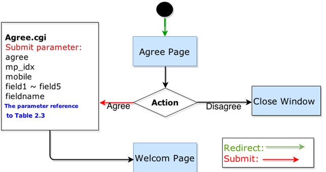 Captive Portal [External/Internal Portal Page] - Customizing the HTML ...