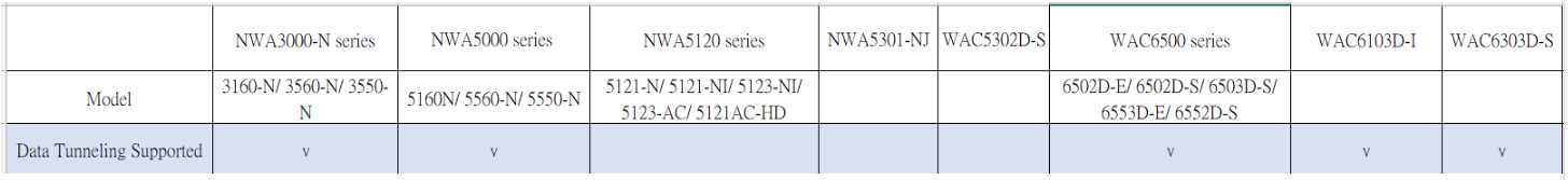 Access Point (Controller-based) - What is tunnel mode & Tunnel Mode ...