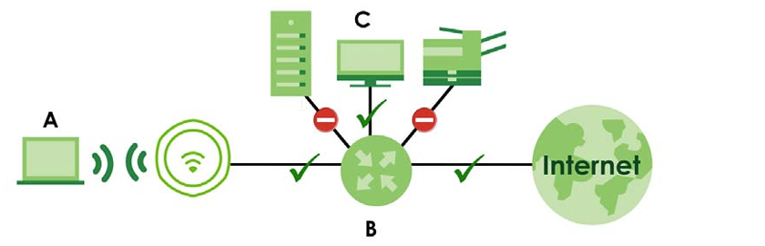 How to enable or disable layer-2 isolation – Zyxel Support Campus USA